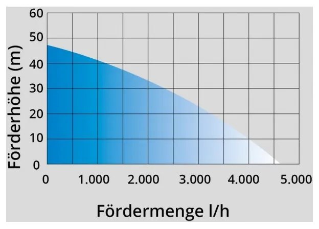 Güde Domácí vodárna HWW 1100.1 VF