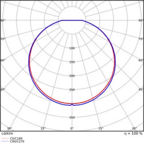 LED svítidlo s pohybovým čidlem LEDVANCE SF Circular Slim 19W 4000K 200mm IP65 4099854102592
