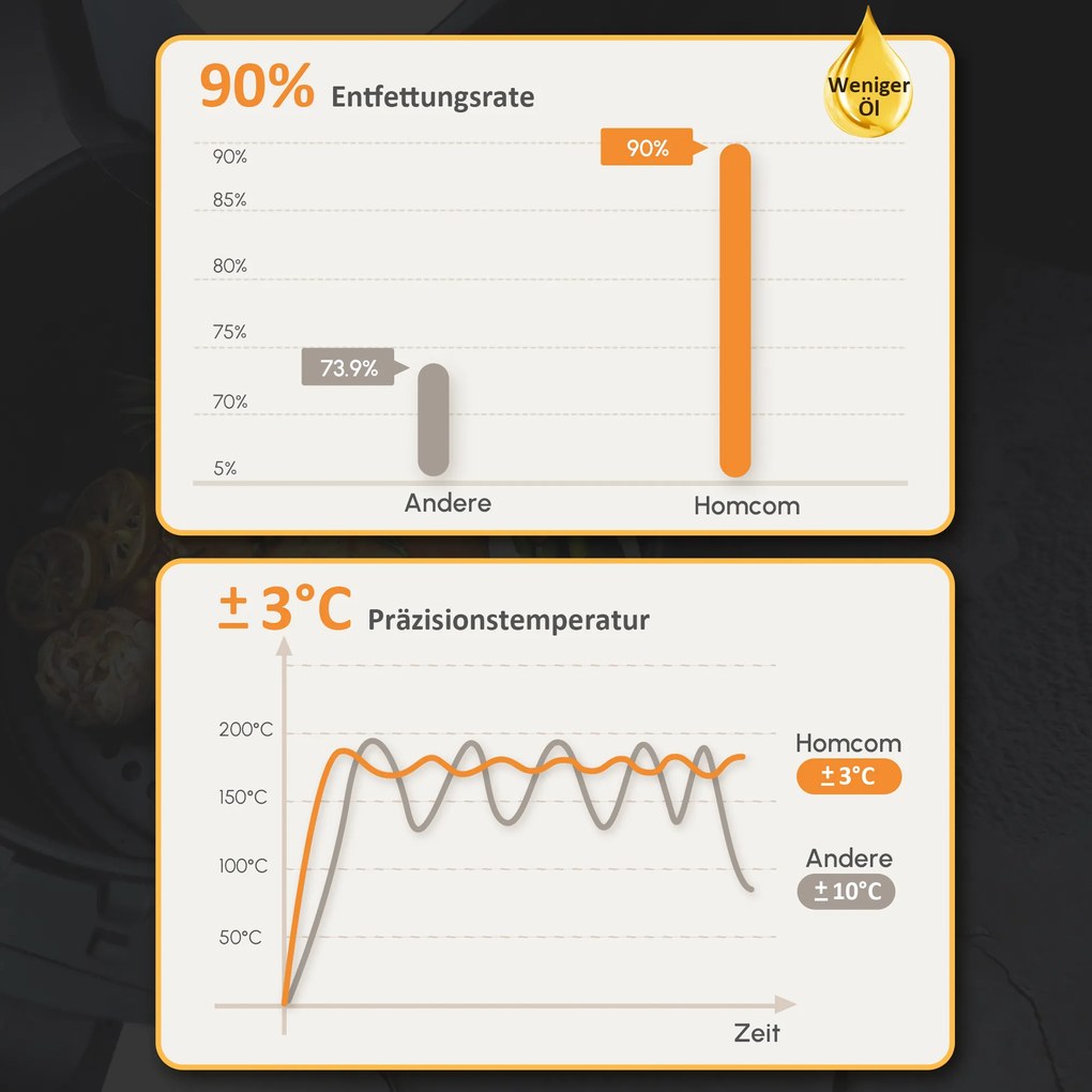 HOMCOM Horkovzdušná fritéza 8,5 l Dvoukomorová fritéza 8v1 s nepřilnavým povrchem Dotykový displej Chytrý časovač bez oleje Černá | Aosom