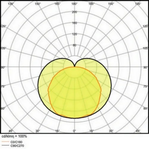 LED svítidlo LEDVANCE Linear Compact Switch 300mm 4W/3000K teplá bílá