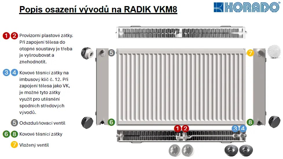 Korado Radik VKM8 10 500x800 deskový radiátor