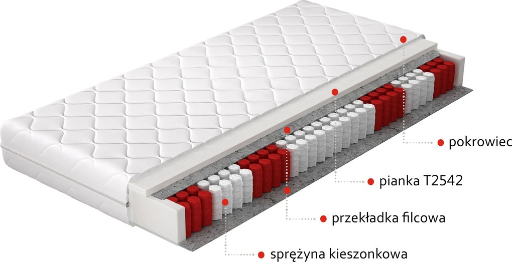 Taštičková matrace Pedro 80x200 Hypoalergenní potah