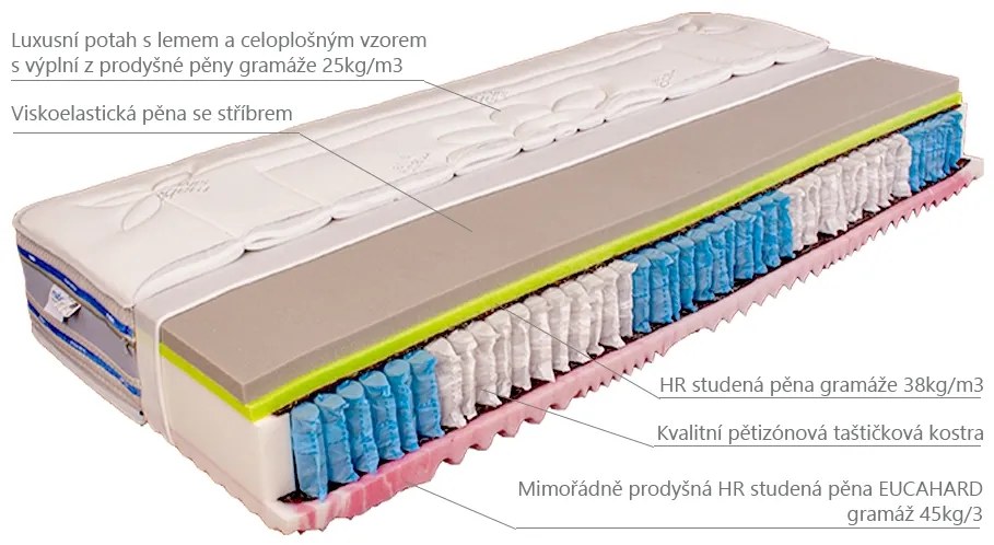 Matrace Rosa Medium 90x200 cm