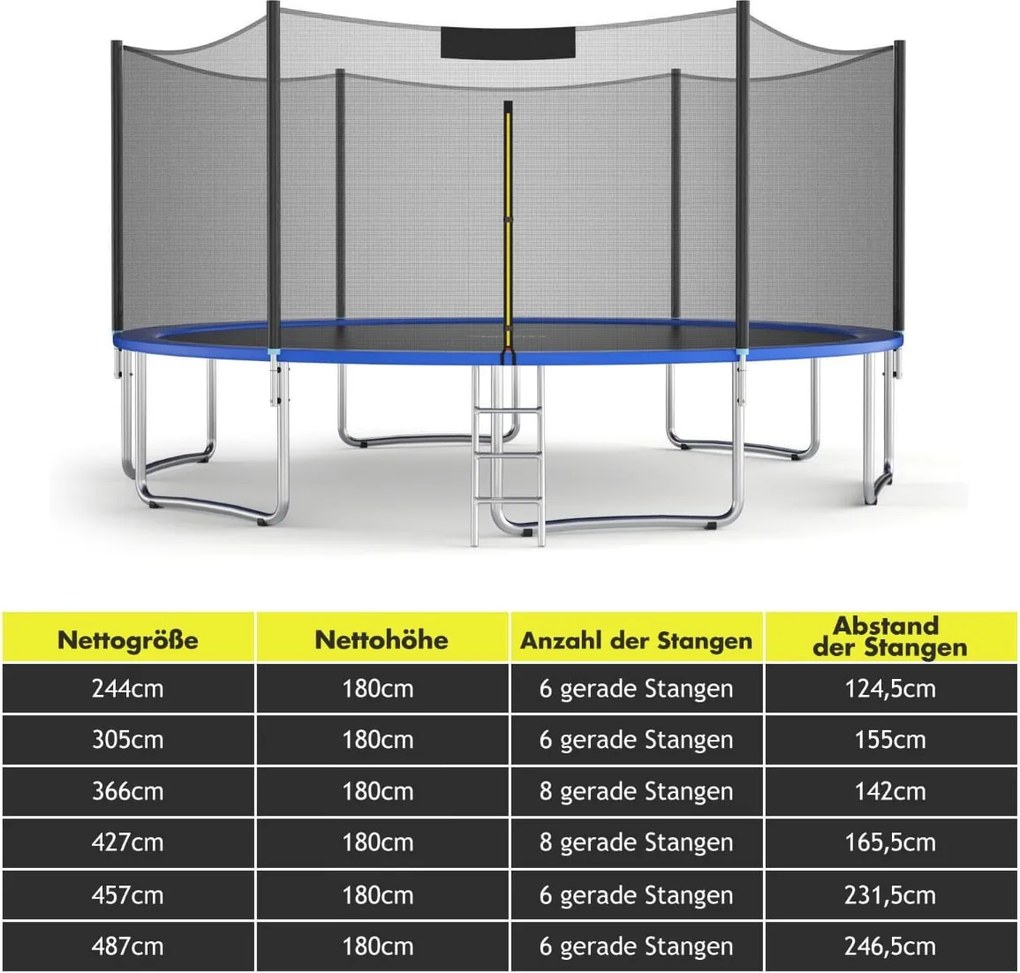 Costway Trampolínová ochranná síť pro zahradní trampolíny Náhradní síť na vnější