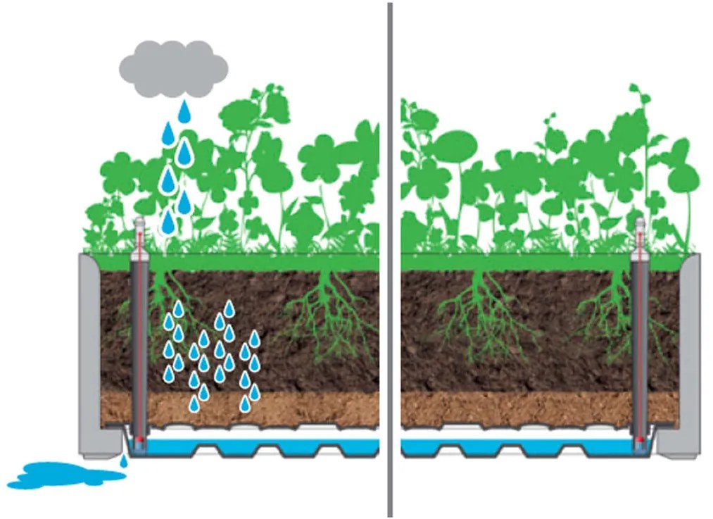 vidaXL Marketos Zahradní vyvýšený záhon se samozavlažováním antracitový