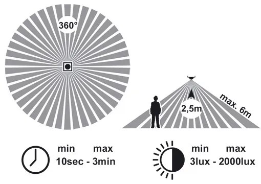 Ecolite WHST78/LED-3000 - LED Stropní svítidlo se senzorem VERA LED/12W/230V