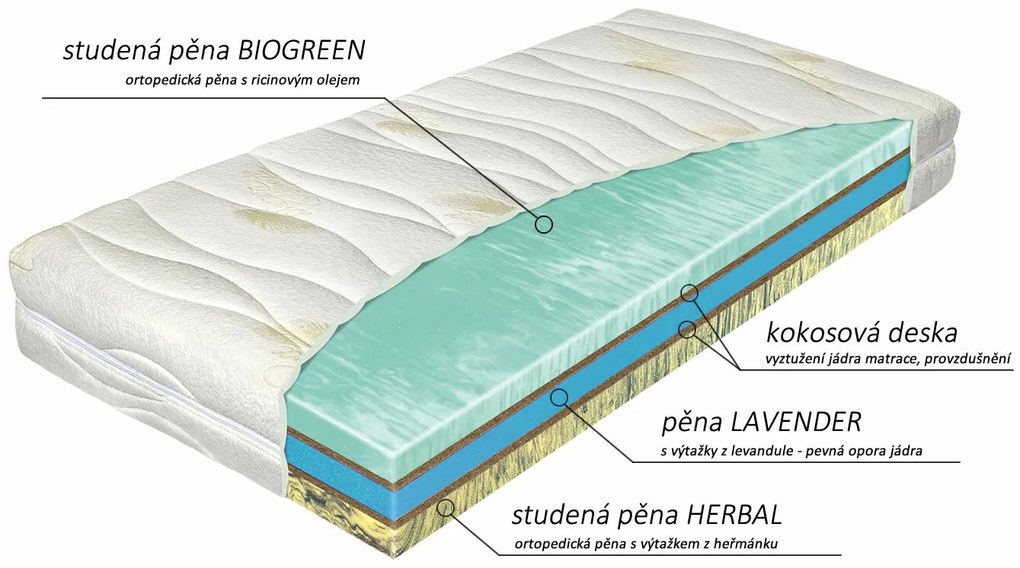 Tvrdší zdravotní matrace BIOTHERM XXL, 25cm, 80x200cm, 160kg,  2x kokos, studená pěna