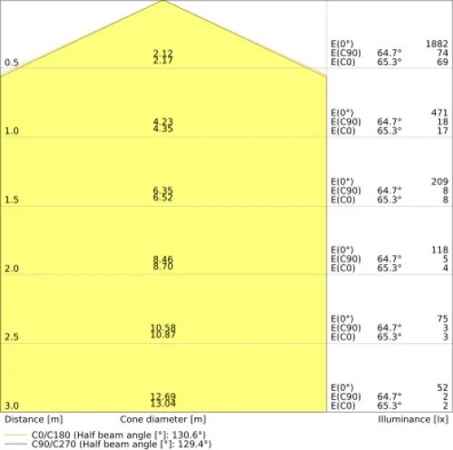 LED svítidlo LEDVANCE SF Square 24W 4000K 330mm IP44
