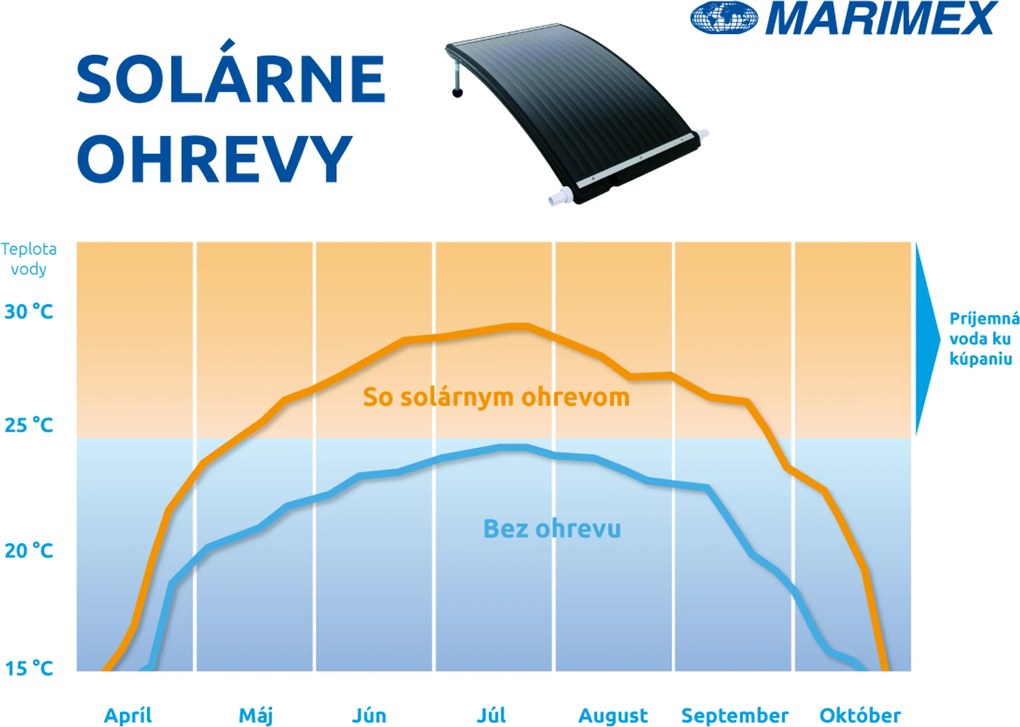 Marimex | Solární ohřev SLIM Flexi | 10741086