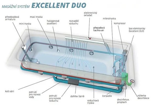 Teiko Hydromasážní oválná vana RHODOS 185x90x46 cm / objem: 260 l Hydromasážní systém: DUO PNEU