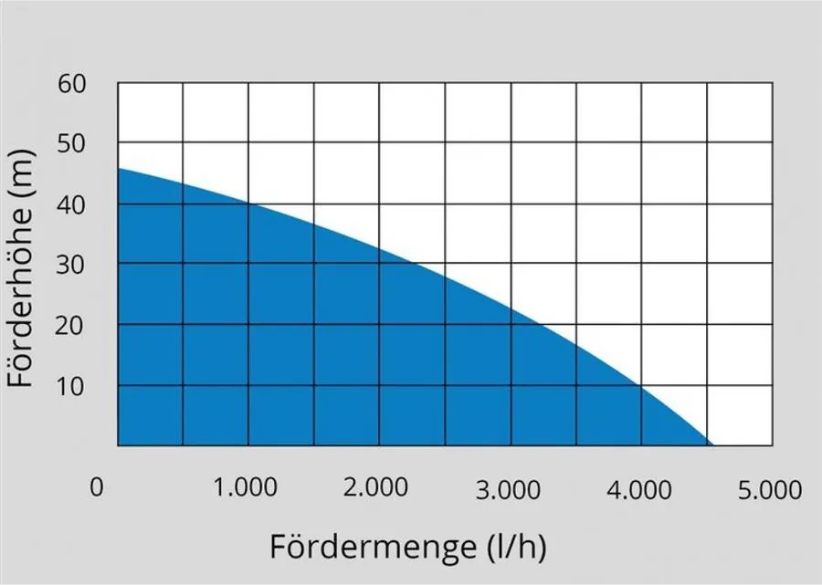 GüDE GMBH Güde HWW 1100.1 VF - domácí vodárna