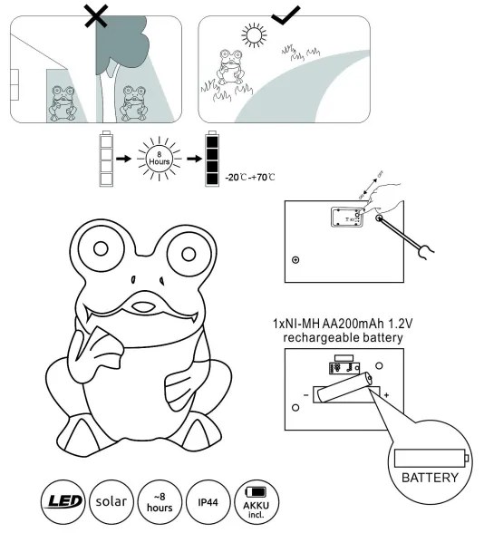 Globo 33203 - LED Solární svítidlo SOLAR 2xLED/0,06W/3V IP44 žába