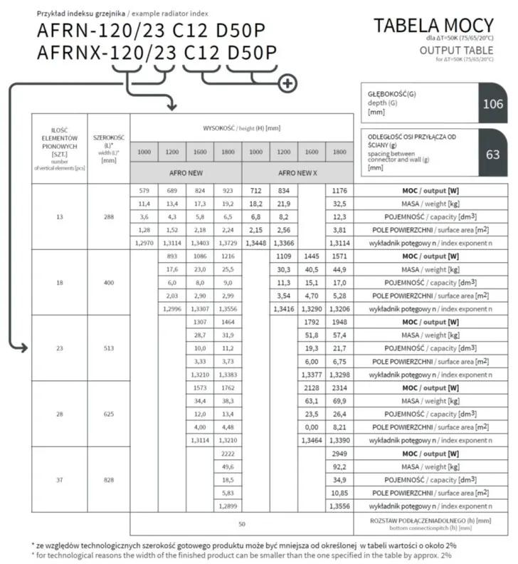 Instalprojekt Koupelnový radiátor AFRO NEW X Barva radiátoru - Skupina barev [1], Rozměr radiátoru - 288 × 1000 mm, výkon 712 W - RADAFRX3010.