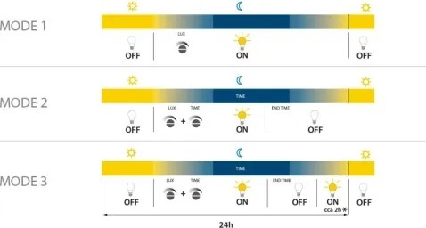 Soumrakový spínač Panlux SL8001/C IP44 černá