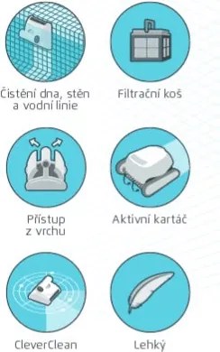 Dolphin E20 + košík 20mic zdarma