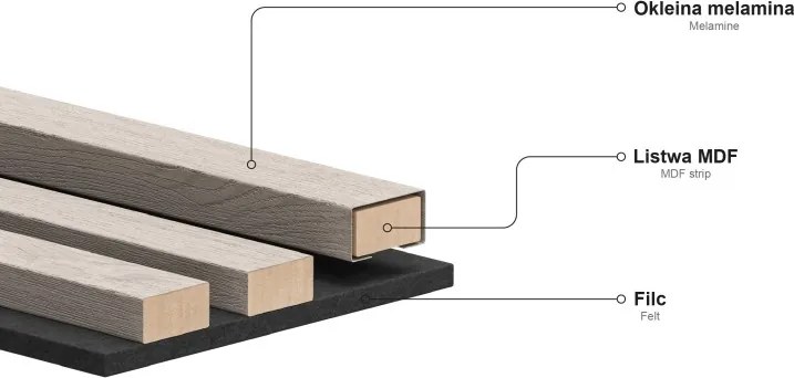 Mexen Lam-F, akustické stěnové lamely 275 × 31,5 cm, filc 6 mm, černá matná, S105-275317-2812-053
