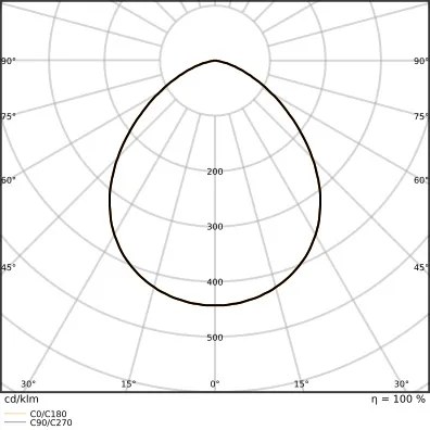 LED reflektor s pohybovým čidlem LEDVANCE FLOODLIGHT bílý SENSOR 8W/6W 1100/780lm 3000K teplá bílá IP65