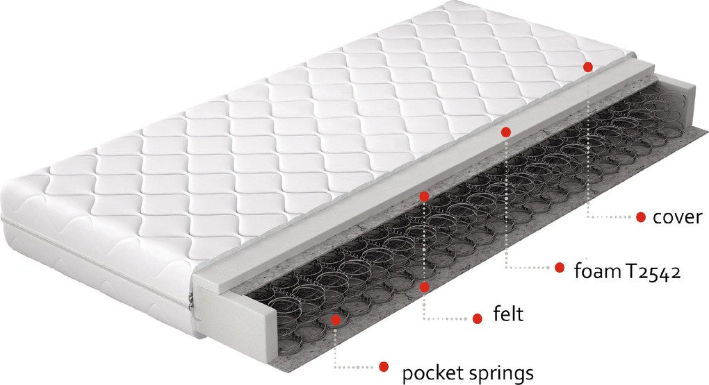 Eltap Pružinová matrace Omini Hypoalergenní potah Rozměry matrace (cm): 200x140