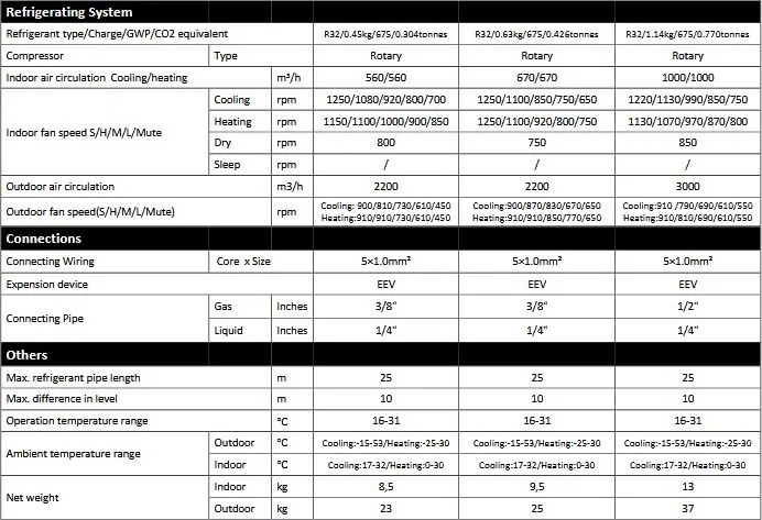 Klimatizace MW POWER NORD 09K WIFI V1, 9000BTu, R32