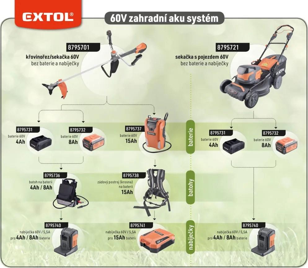 Aku křovinořez Extol 60V, 42cm, BRUSHLESS, bez baterie a nabíječky