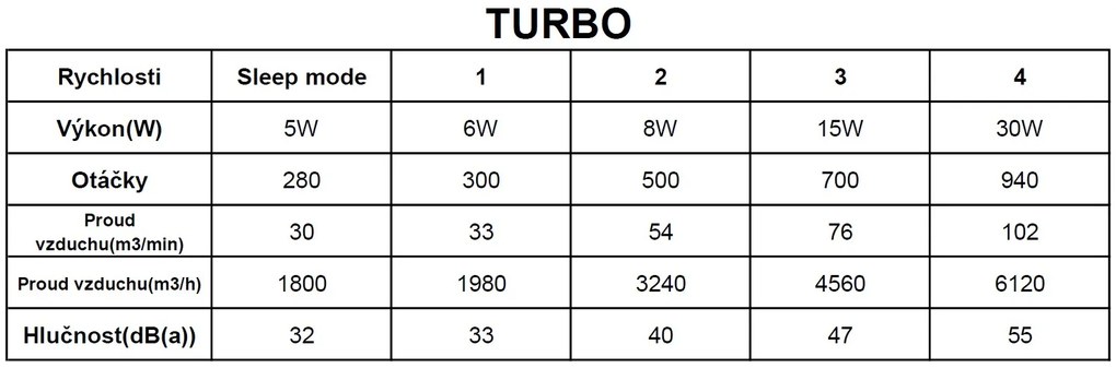 Mantra Turbo, ventilátor se svítidlem LED 55W 2700-5000K a dálkovým ovladačem, bílá, průměr 51,2cm