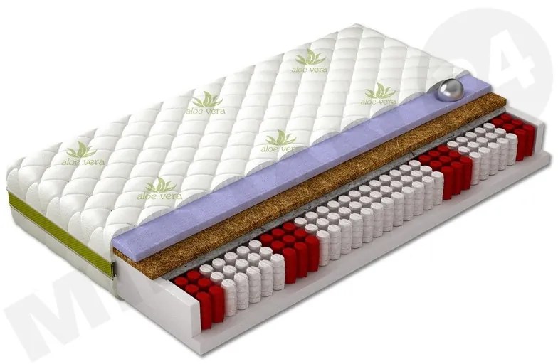 Matrace Class, Matrace: 200x200 cm