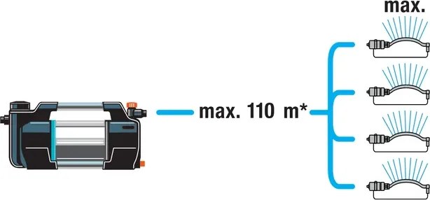 © 2026 GARDENA Zahradní čerpadlo 5600 Silent+