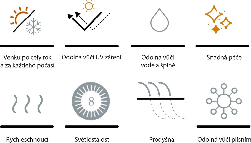 Doppler Melia LIKA-TEX® antracit - luxusní zahradní souprava - Rozbalené zboží (N603)