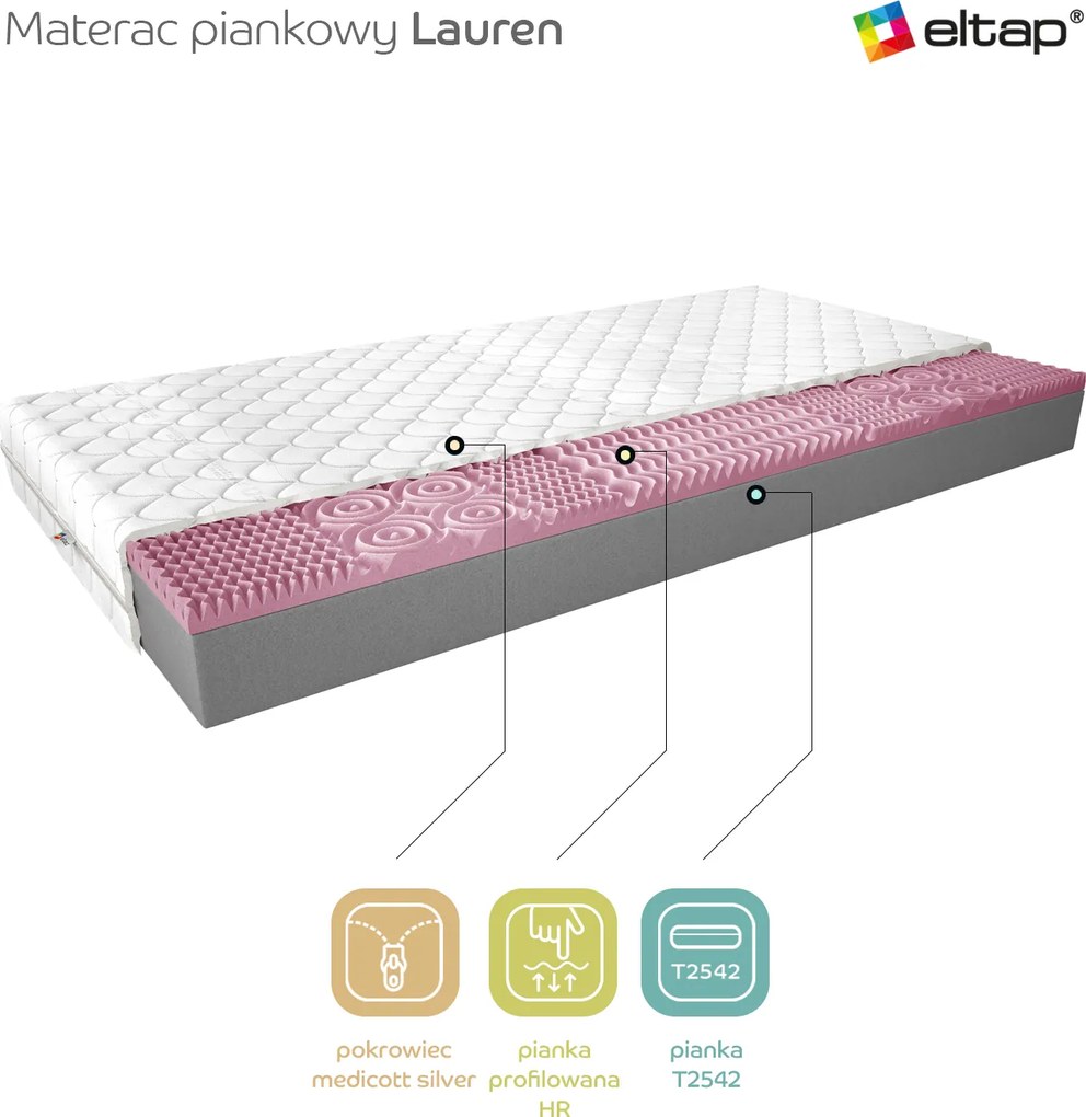 Pěnová matracee Lauren 80x200 Medicott Silver