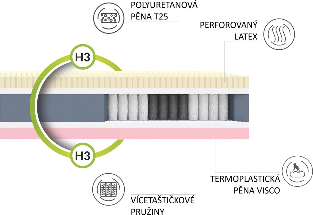 Sendvičová matrace Comfort