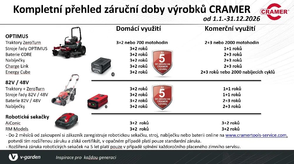 CRAMER AiConic 3 RTK