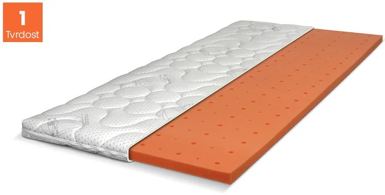 Řešeto Krycí matrace TOP TOPPER VISCO Rozměr matrace: 90x200 cm