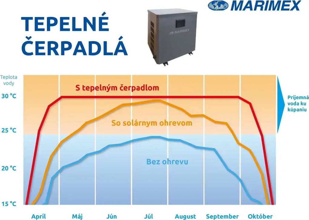 Marimex | Tepelné čerpadlo Marimex Premium 3200 | 11200362