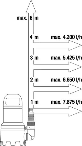 © 2026 GARDENA Odvodňovací sada 9000