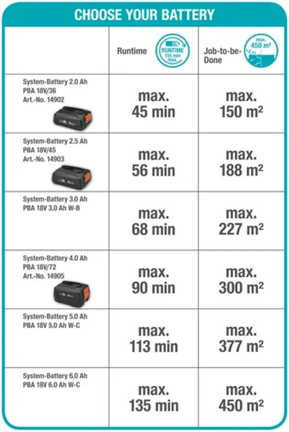 Aku nůžky na živý plot Gardena ComfortCut 50/18V P4A - sada