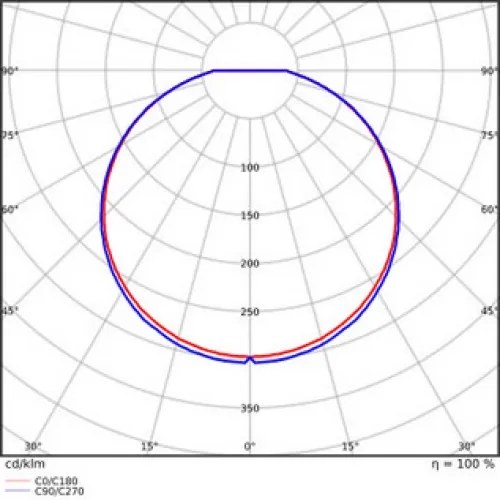 LED svítidlo LEDVANCE SF Circular Slim 19W 3000K 200mm IP65 4099854102530
