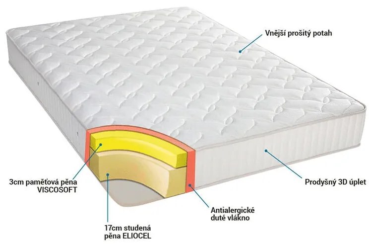 Oboustranná matrace VISCOFOAM DUO 20 cm + prošívané peřiny s Aloe Vera ZDARMA 140 x 200 cm