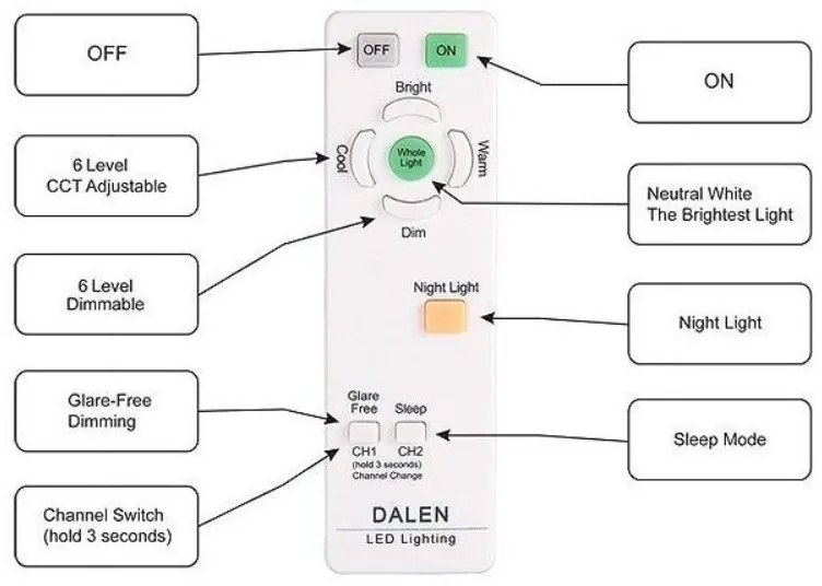 DALEN inteligentní eco LED stropní svítidlo DL-C215TX