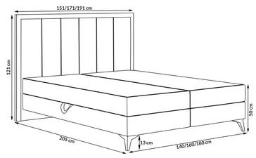 Čalouněná postel LOFT rozměr 180x200 cm Zelená