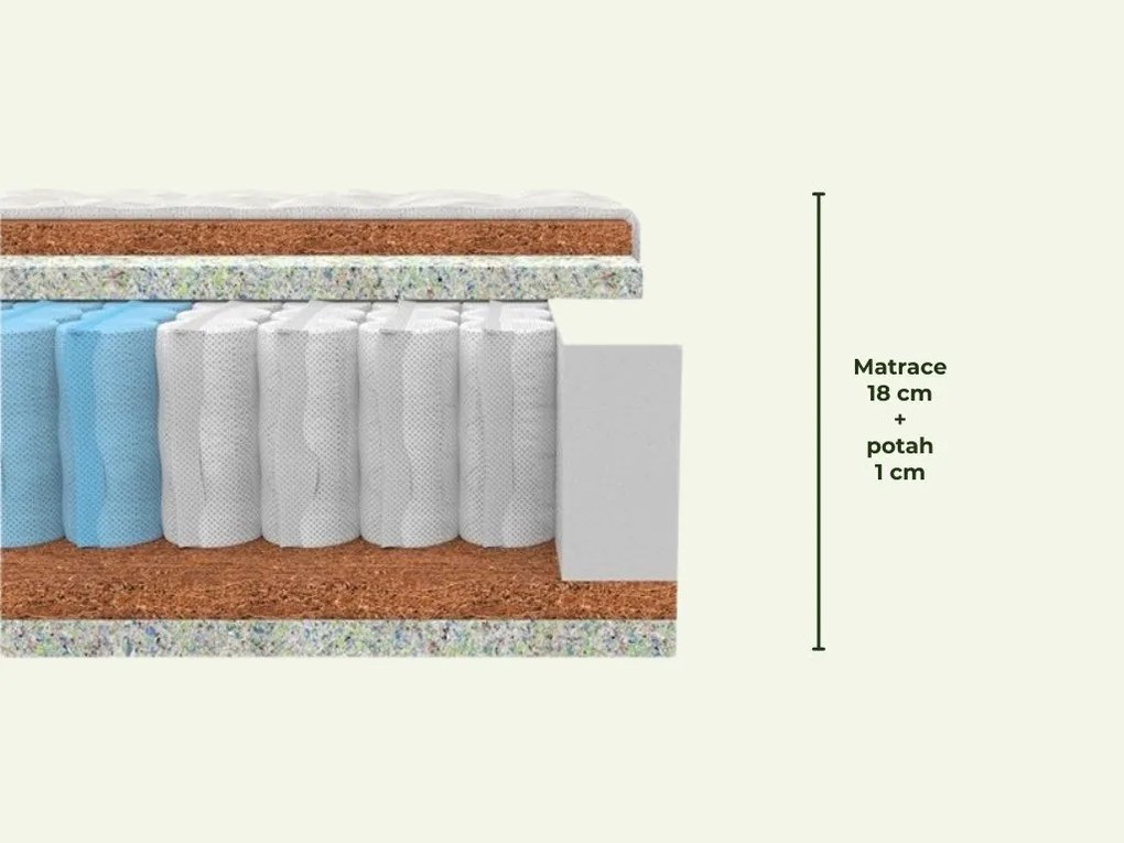 Taštičková matrace ERGONOMY PLUS s kokosovými vlákny Zvolte rozměr: 90x200 cm