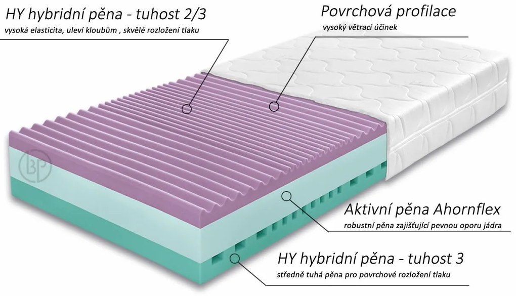 Středně tvrdá zdravotní matrace ANDORA, 20cm, 140x200cm, 130kg, studená pěna