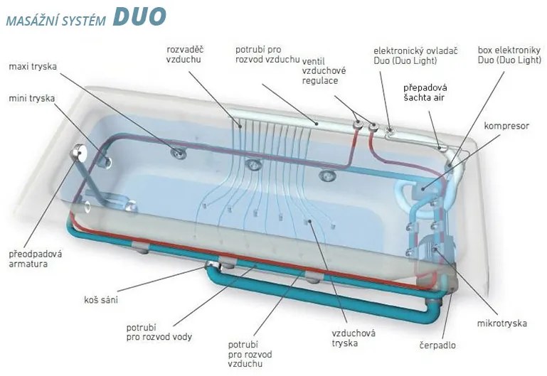 Teiko Hydromasážní  asymetrická rohová vana SPINELL 180 LEVÁ 180x130x54 cm / objem: 435 l Hydromasážní systém: DUO LIGHT