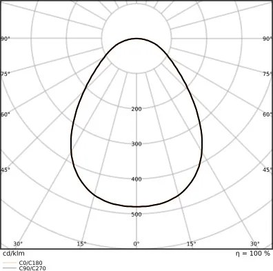 LED podhledové svítidlo LEDVANCE Slim Alu 162mm 8W/12W/16W 3000K/4000K teplá/neutrální bílá