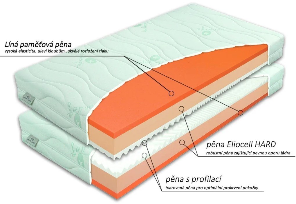 Tvrdší zdravotní matrace BROOKLYN HARD 1+1 Zdarma, 20cm, 90x200cm, 130kg, líná pěna