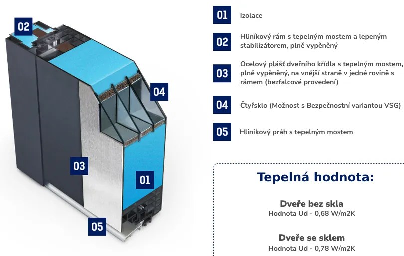 FM Turen - Feldmann & Mayer Vchodové dveře s ocelovým opláštěním FM Turen model DS82 M01 Orientace dveří: Levé, otevírání ven, Dekor: Winchester, Standardní rozměr dveří včetně rámu: 100 cm x 210 cm - vnější rozměr rámu