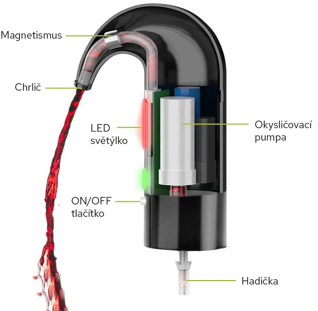 Bezdoteku Elektrický aerator provzdušňovač vína AERO