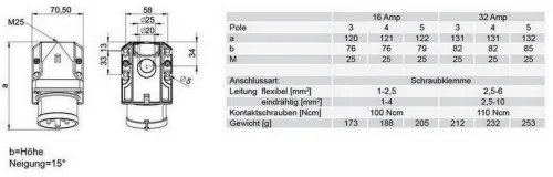 Přívodka nástěnná PCE 524-6 32A/4P/400V IP44