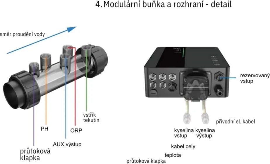 CF Solinátor s automatickým dávkováním pH ICS10 MEDIUM