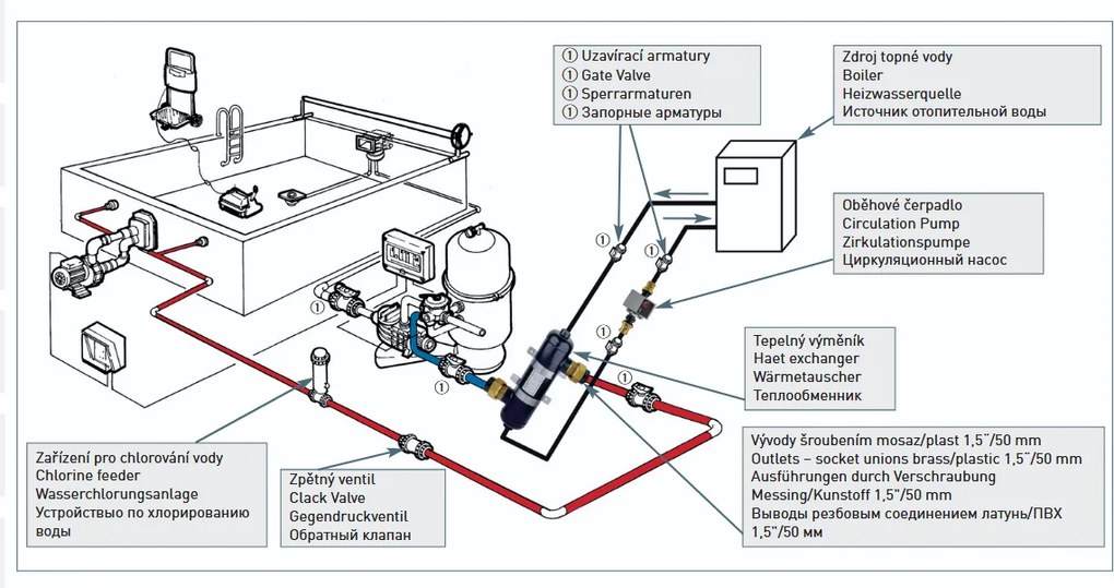 Vagnerpool Bazénový výměník OVB 180 - 53kW pro bazén do 60m3