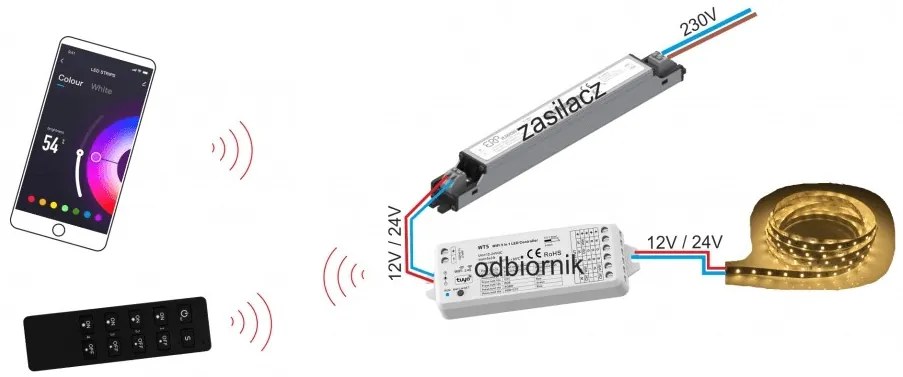 Zdroj LED žárovek mezi lamelami [24 V] Výkon: 240W
